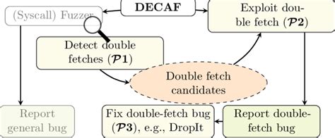 1 An Overview Of The Framework Detecting Primitive P1 And