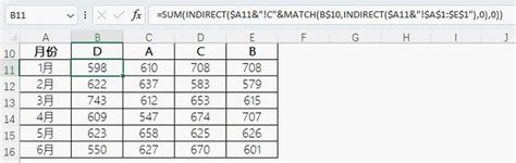 Excel跨表求和方法：结构不同的工作表，如何进行跨表求和？ 知乎