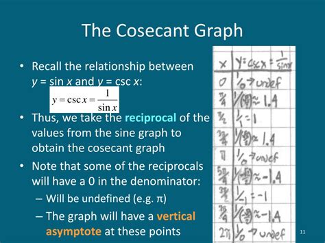Ppt Basic Graphs Powerpoint Presentation Free Download Id 5192837