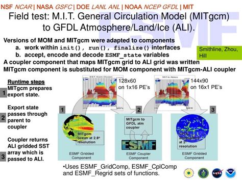 PPT Adoption And Field Tests Of M I T General Circulation Model MITgcm With ESMF PowerPoint