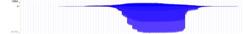 ucsc genome browser custom overlap tracks dave tang s blog
