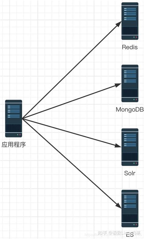 一起聊聊数据同步方案 知乎