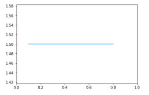 How To Draw Horizontal Lines In Matplotlib