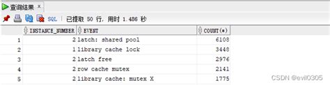 latch shared pool等待事件排查 csdn博客