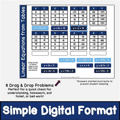 Linear Equations From Tables Digital Drag And Drop Lauren Fulton Math