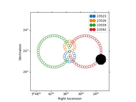 Spectral Analysis — Gammapy V13