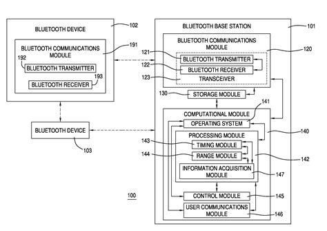 bluetooth proximity detection system and method of interacting with one
