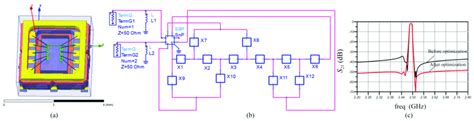 A Hfss Model B Tc Fbar Full Wave Simulation Diagram C