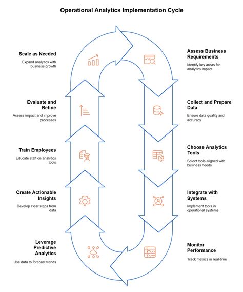 Improving Efficiency With Operational Analytics