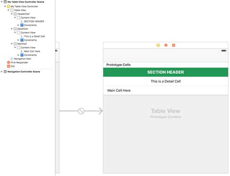 Swift How To Dynamically Nest 3 Ios Tablessections Into One Stack