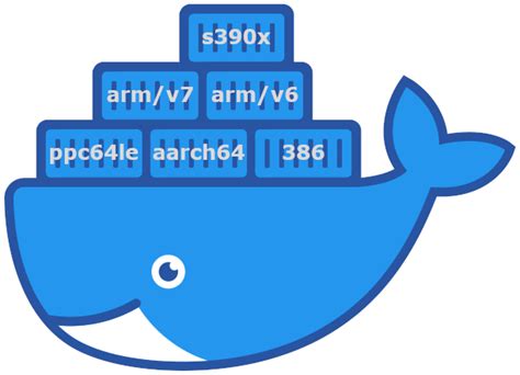 Building Multi Architecture Docker Images With Buildx By Artur Klauser Medium