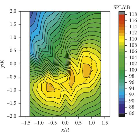 Predicted And Measured Spl Noise Contours 6th40th Bpf A Measured Download Scientific