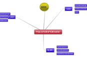 Phases Of Matter Mindomo Mind Map