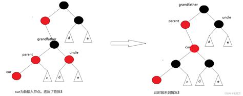 c 数据结构 —— 红黑树 源码巴士