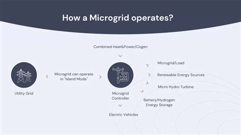 Microgrids How They Work Their Benefits Applications And More Wts Energy