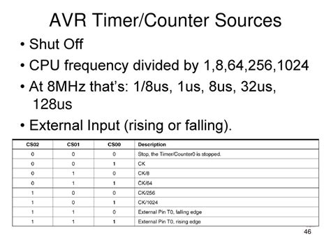 Overview Of Avr Hardwaresoftware Introduction Ppt Download