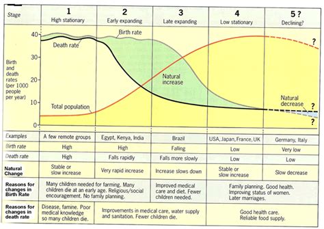 Population Brandon Ns 4 Countries Portfolio