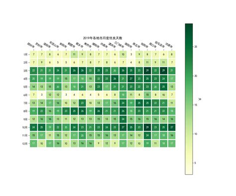 python数据分析 matplotlib可视化 热图 空气质量 腾讯云开发者社区 腾讯云