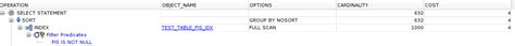 Sql Index Full Scan Oracledev Kurs Oracle Sql