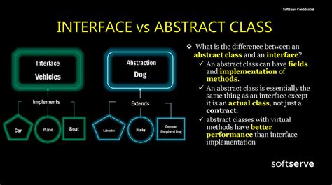 Inheritance in C Abstract class Polymorphism презентация онлайн