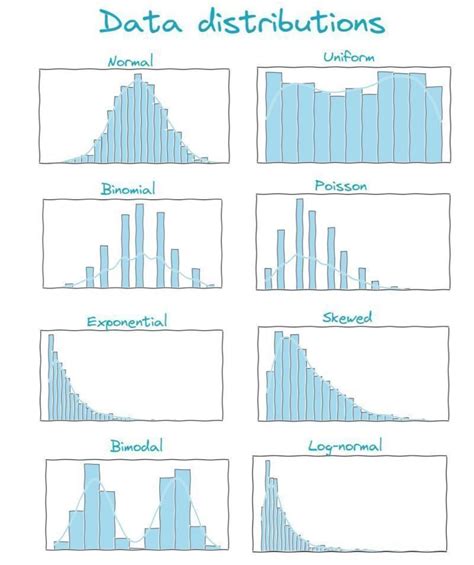 Datascience Machinelearning Statistics Bigdata Ai Analytics