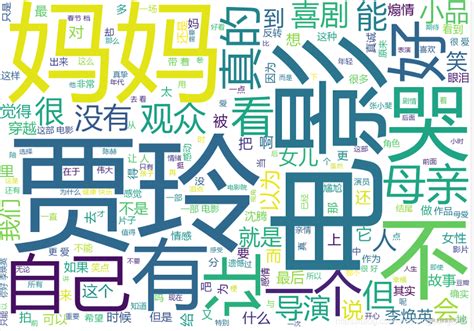 For We Can Use The Python Code Word Cloud Wordcloud Generated Word Cloud Explanation Moment