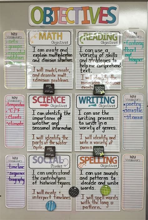 290 Best Learning Targets Ideas Learning Targets Teaching Classroom