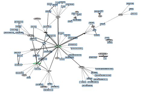 Understanding Graph Structure Of Wikipedia For Query Expansion Sparsity