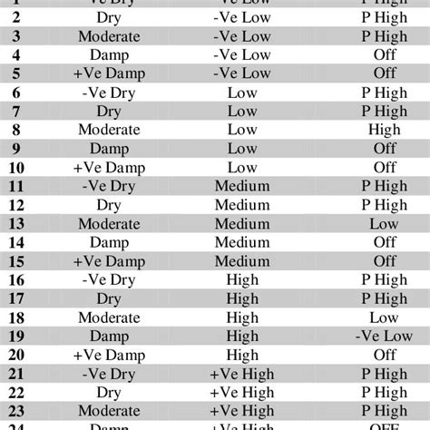Fuzzy Rules With Two Inputs And One Output Download Scientific Diagram
