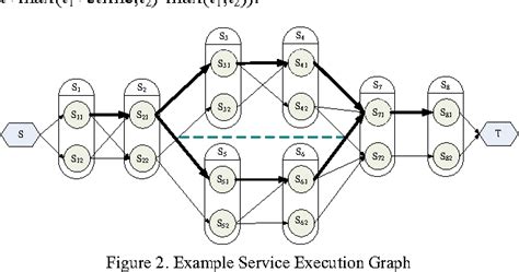 Figure 2 From Execution Recovery In Transactional Composite Service