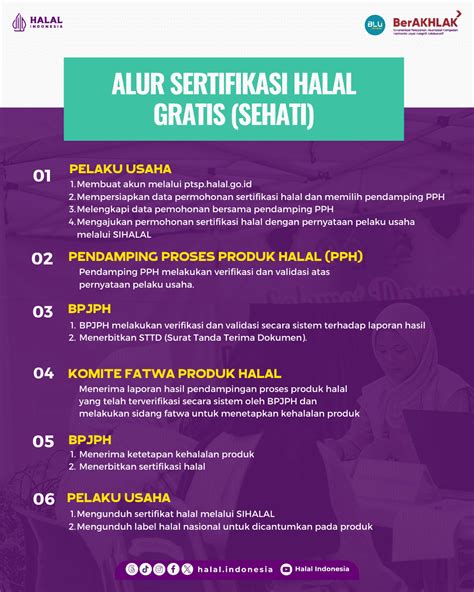 Halal Go Id