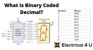 BCD Or Binary Coded Decimal BCD Conversion Addition Subtraction