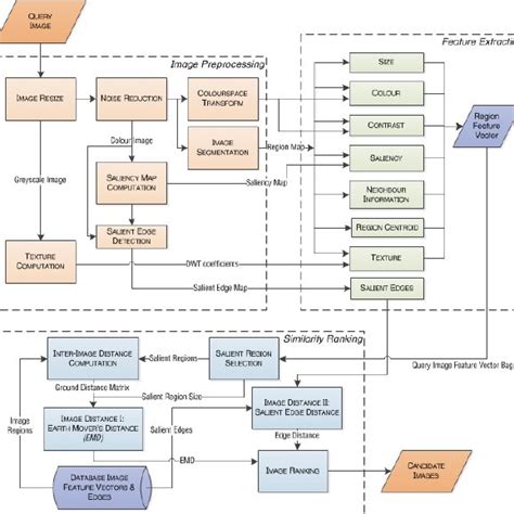 Query By Similarity Content Retrieval Qscr Image Retrieval Download Scientific Diagram