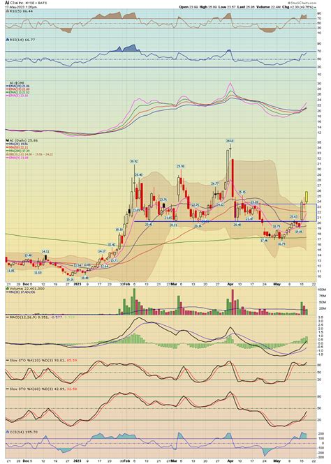 Breakpoint Trades Unparalleled Technical Analysis For Your Ria 401k