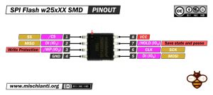 Esp32 And Esp8266 FAT Filesystem On External SPI Flash Memory Renzo