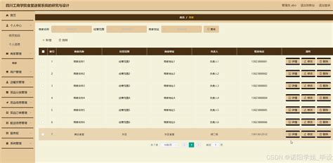 Springboot毕设 四川工商学院食堂送餐系统的研究与设计 程序论文 Csdn博客