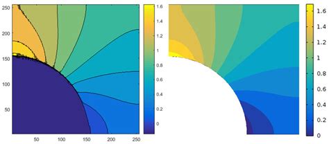filled contour plot with 10 levels of gradient field e r x along