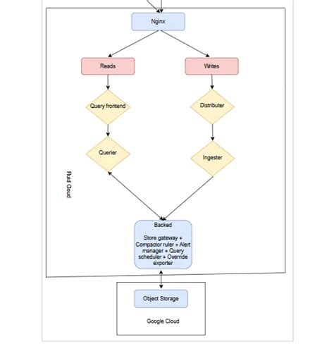 create grafana alert group and rules using terraform by think write repeat medium