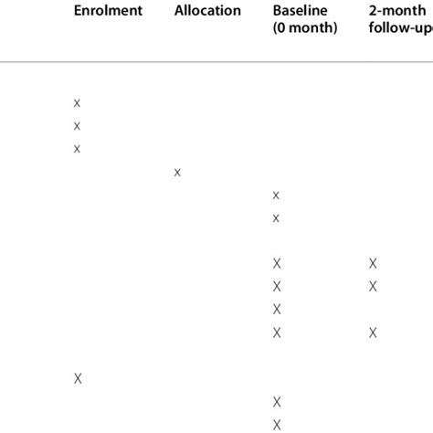 Standard Protocol Items Recommendations For Interventional Trials Download Scientific Diagram
