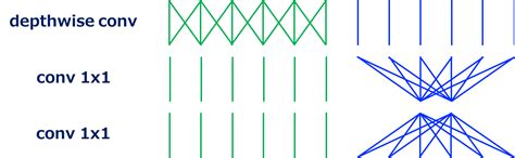 An Overview Of Dcnn Architectures Efficient Models Yuthons Blog