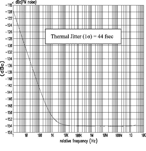 Figure 15 From An Ultralow Power 10 Gbitss Lvds Output Driver