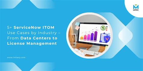 5 Real World Servicenow Itom Use Case For Various Industries