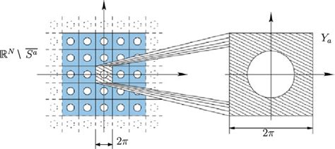 Perforated Domain And The Reference Cell Download Scientific Diagram