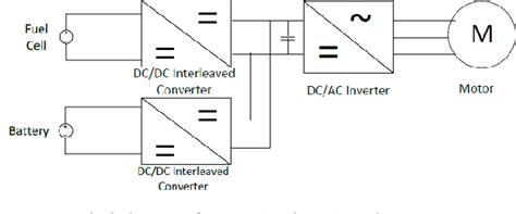 Figure 1 From A New Traction System With Asymmetrical Six Phase Permanent Magnet Synchronous