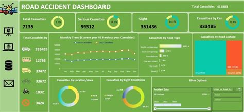 Neha Mehra On Linkedin Datavisualization Data Dataanalysis Exceldashboards Datacleaning…