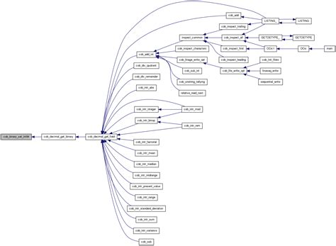 Opencobol Libcobnumericc File Reference