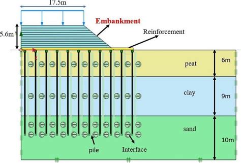 Model Of Piled Embankment With A Single Layer Of The Embankment