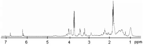 1 H Nmr Spectra Of Novel Dcpd Modified Polyester Containing Epoxy Groups Download Scientific