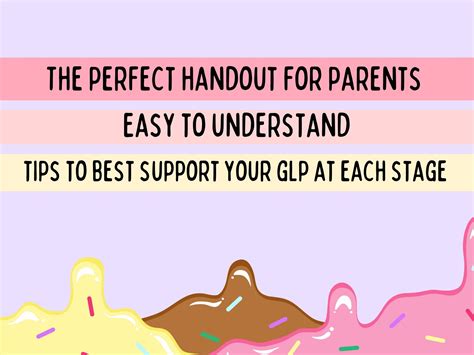 Gestalt Language Processing Guide Stages Handout Explanation Strategies Etsy