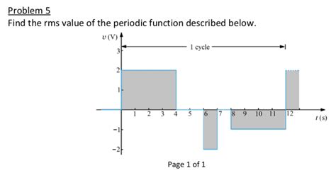 Solved Problem Find The Rms Value Of The Periodic Function Chegg Com